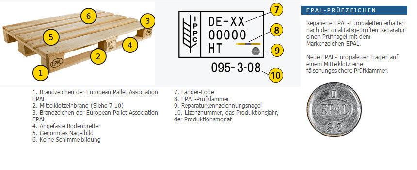 Pin von Gabriele Kolb auf DIY - Paletten- und Weinkistenkunst ...